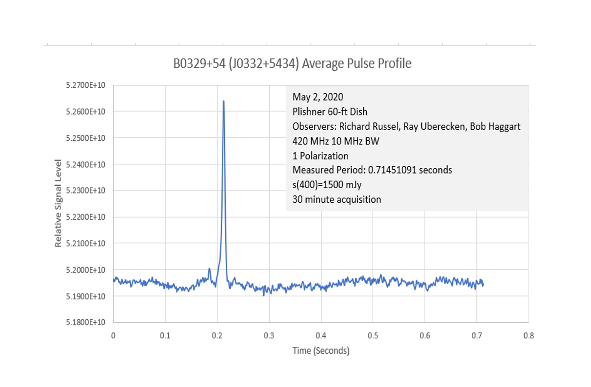 May 2020 – Deep Space Exploration Society