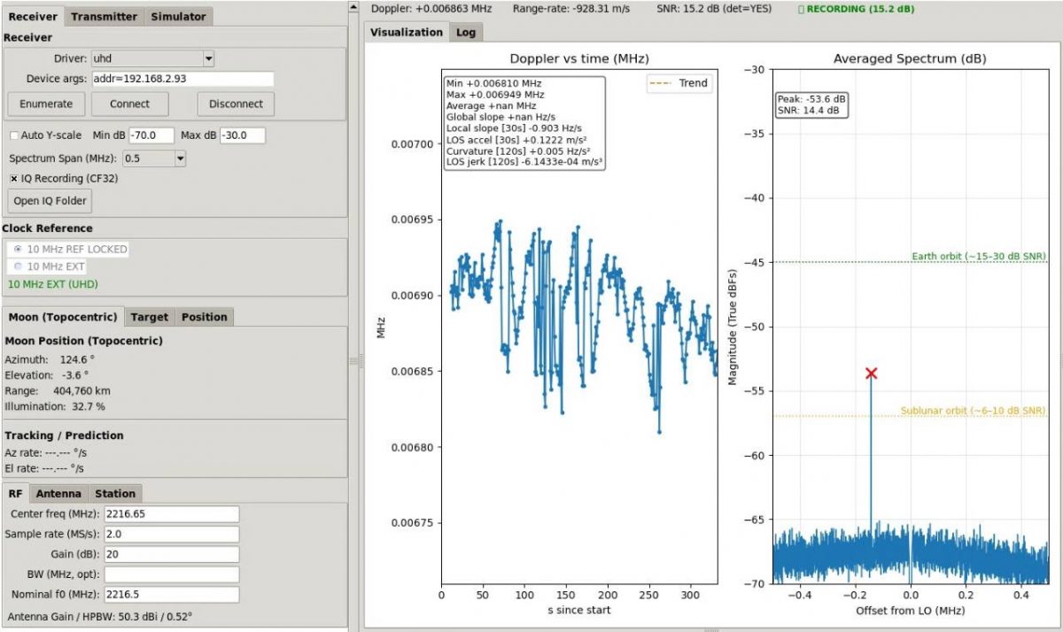 Artemis II Tracking Results – Deep Space Exploration Society